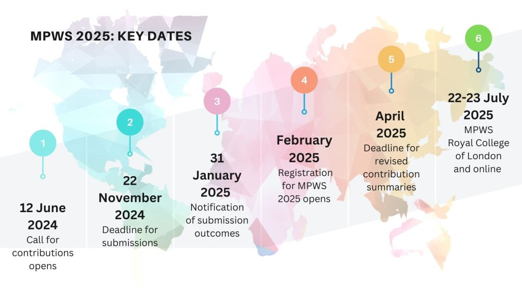 MPWS 2025 – Music and Parental Wellbeing Research Network